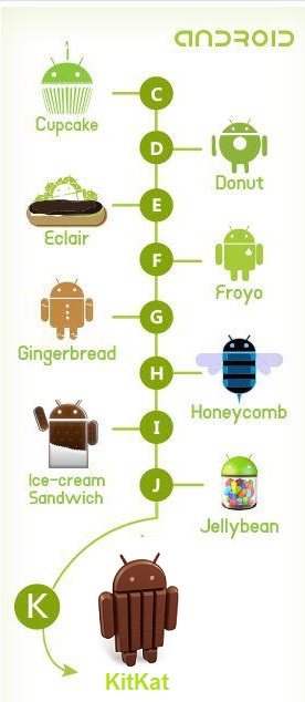 Android Version History | Android Versions - FreeFeast.info : Interview ...
