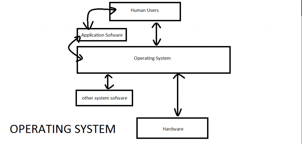 Segmentation In OS – What Is It And How Does It Work?